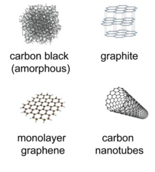 Characterization of carbon materials with Raman spectroscopy | Metrohm