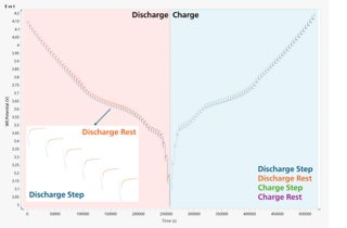 Galvanostatic intermittent titration technique (GITT) for Li-ion ...