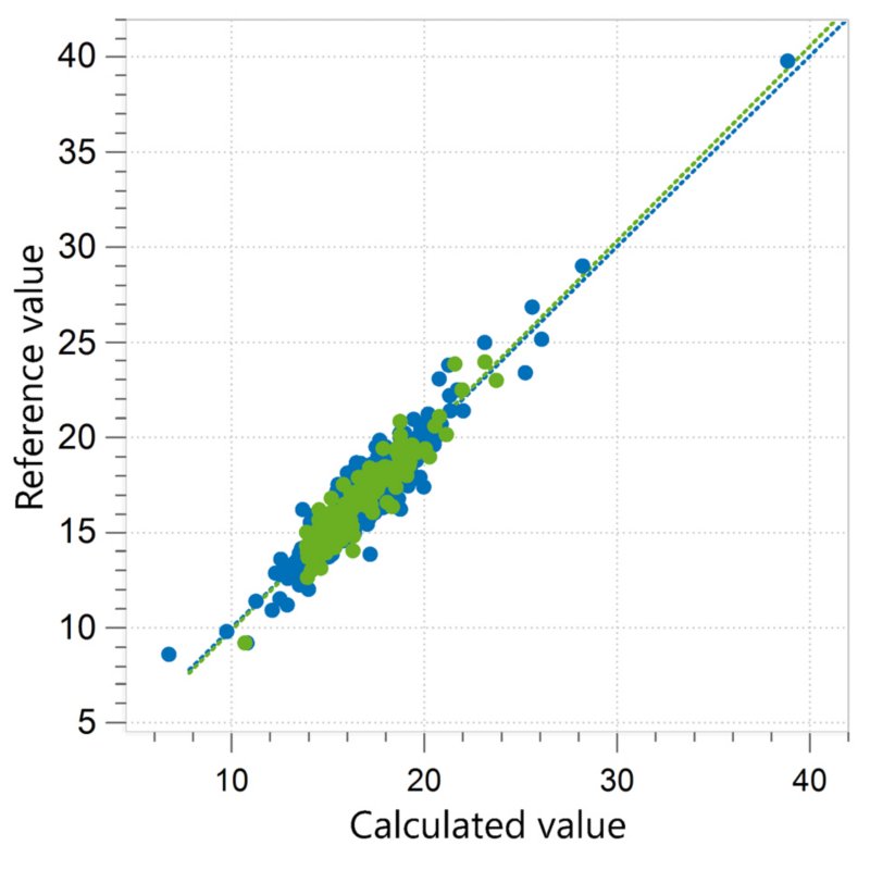 Feed analysis with near-infrared spectroscopy (NIRS) | Metrohm
