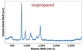 New strategies for obtaining the SERS effect in organic solvents | Metrohm
