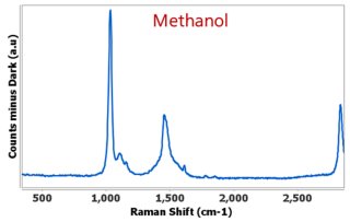 New strategies for obtaining the SERS effect in organic solvents | Metrohm