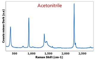 New strategies for obtaining the SERS effect in organic solvents | Metrohm