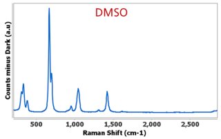 New strategies for obtaining the SERS effect in organic solvents | Metrohm