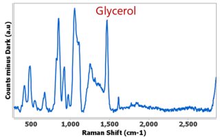 New strategies for obtaining the SERS effect in organic solvents | Metrohm