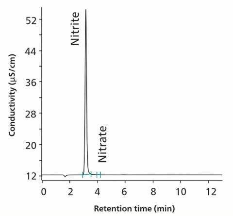 Assay of nitrite in sodium nitrite | Metrohm
