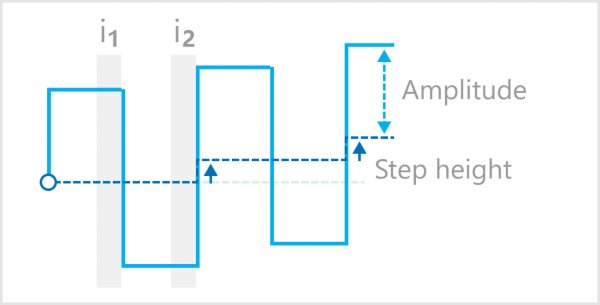 Quantification of paracetamol with square wave voltammetry | Metrohm
