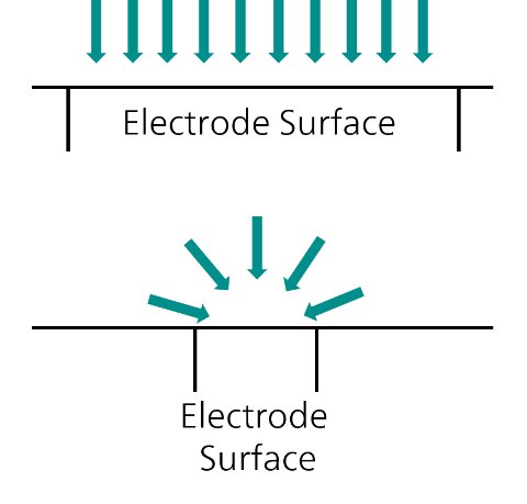 Electrochemistry of microelectrodes: a comparison with common-size ...