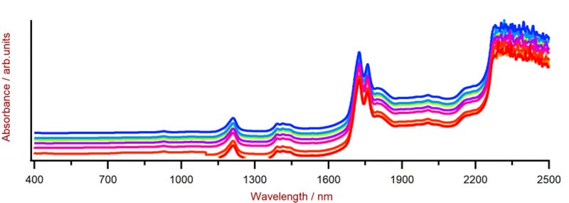 Screening and quality control of palm oil with NIR spectroscopy | Metrohm