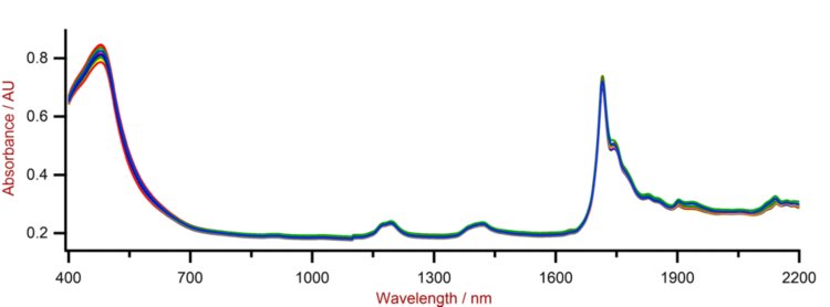 Quality Control of PVC foils | Metrohm