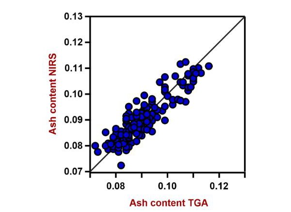 Ash determination in polyethylene | Metrohm