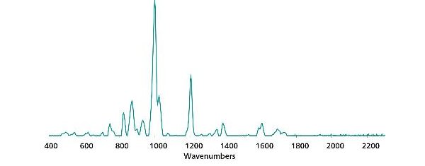 Trace Detection of Aspartame in Beverages | Metrohm