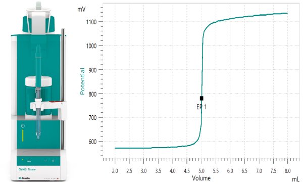 Hydrogen peroxide content in aqueous solutions | Metrohm