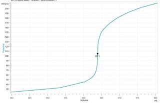 キャノーラ油とオリーブ油のヨウ素価測定 | 滴定 | メトローム | Metrohm