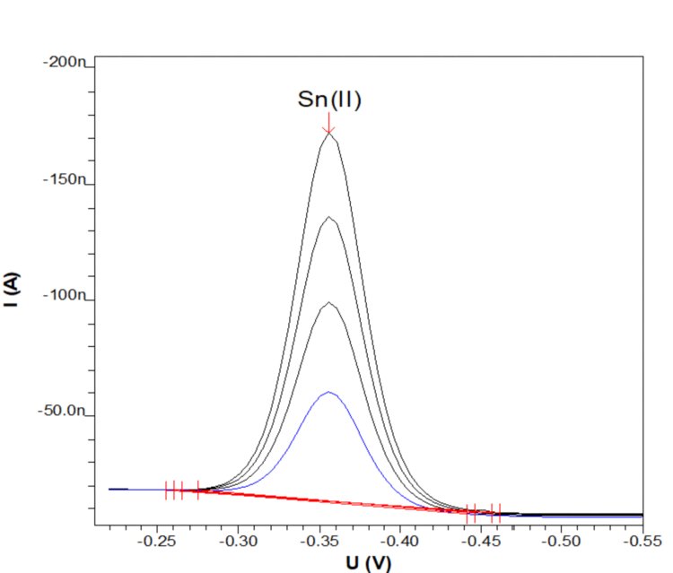 Sn(II) en radiofármacos