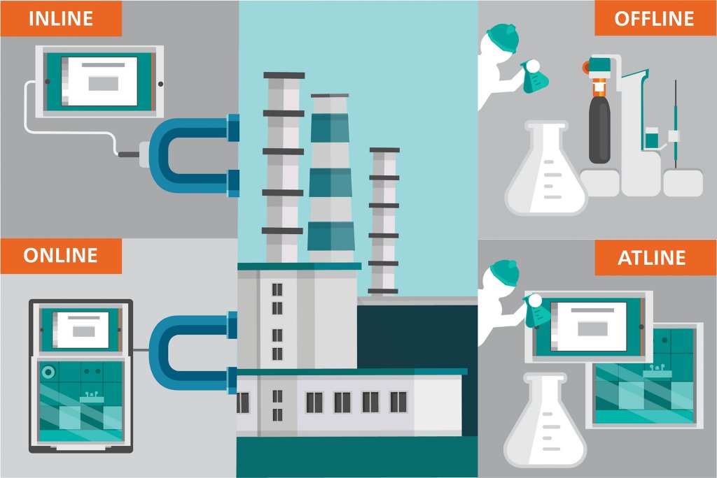 Automation beyond the lab – Integrating the most precise lab pH ...