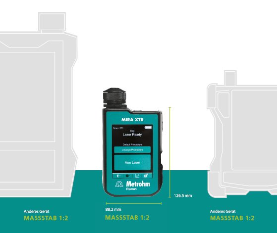 MIRA XTR | Tragbares Raman-Spektrometer | Metrohm
