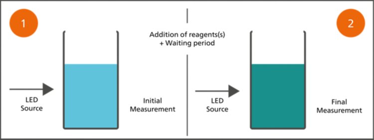 ICON Analyser | Metrohm
