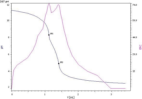 Quality control of cathode materials | Metrohm