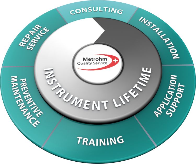 Support & Service | Metrohm