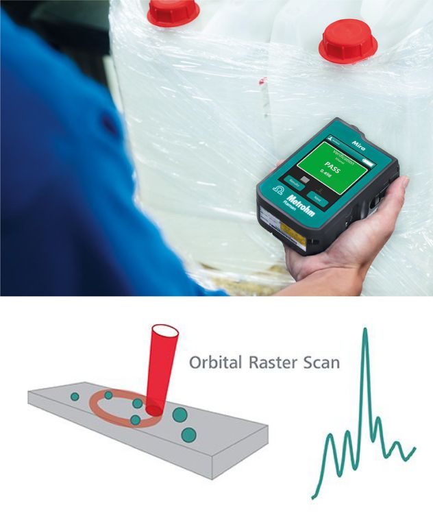 Handheld Raman Spectrometer ในอุตสาหกรรมยาและอุตสาหกรรมควบคุมอื่นๆ ...