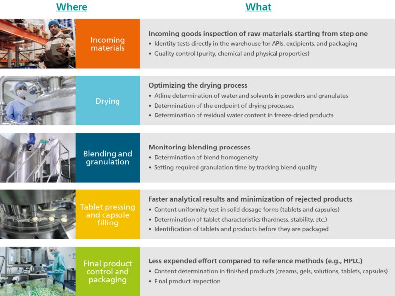 NIR spectroscopy: a 21 CFR Part 11 compliant tool for QC and product ...