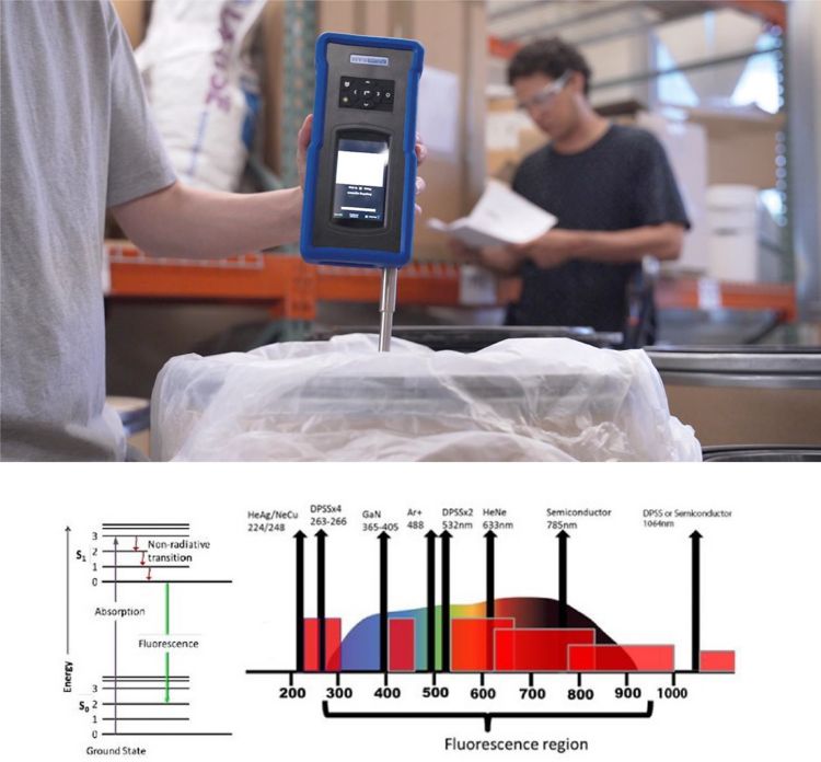 Handheld Raman Spectrometer ในอุตสาหกรรมยาและอุตสาหกรรมควบคุมอื่นๆ ...