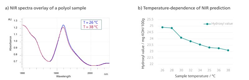 ¿Por qué es clave controlar la temperatura para obtener resultados NIRS ...