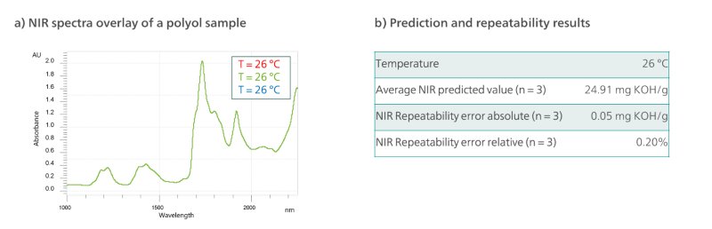 Pourquoi contrôler la température pour obtenir des résultats NIRS plus ...
