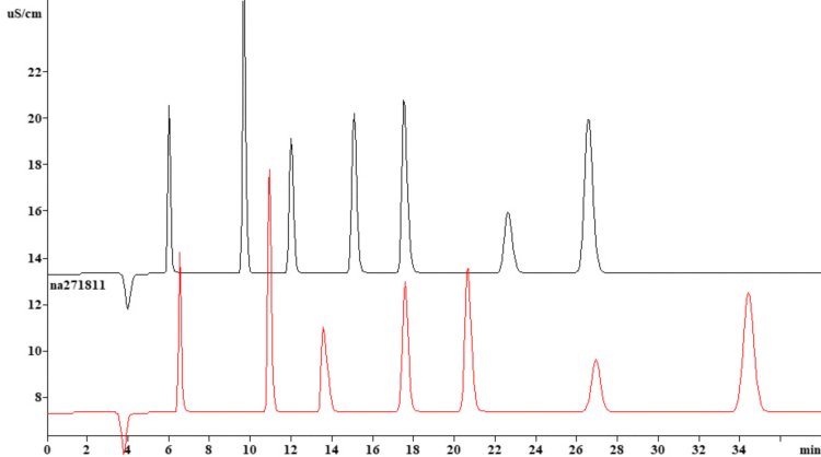 Best practice for separation columns in ion chromatography (IC) – Part ...
