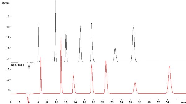 Best practice for separation columns in ion chromatography (IC) – Part ...