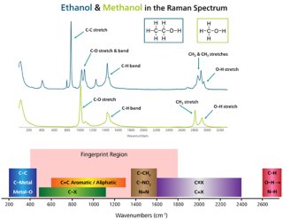 Handheld Raman Spectrometer ในอุตสาหกรรมยาและอุตสาหกรรมควบคุมอื่นๆ ...