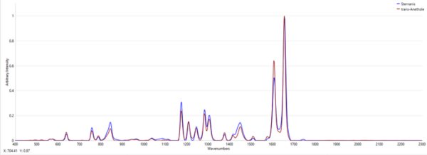 Identifizierung von Düften mit Raman-Spektroskopie | Metrohm