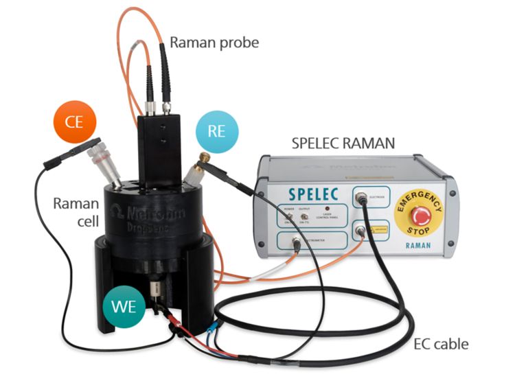 Intuitive spectroelectrochemistry: How user-friendly cells make ...
