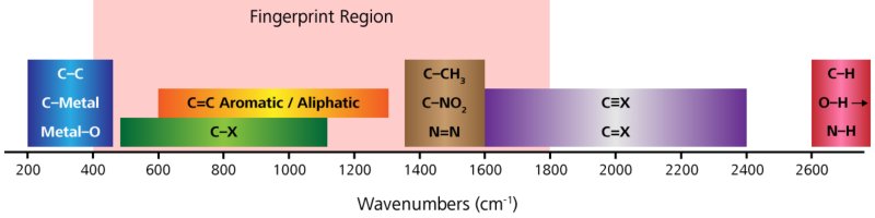 Frequently Asked Questions (FAQ) about Raman spectroscopy: Theory and ...
