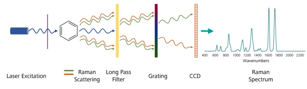 Frequently Asked Questions (FAQ) about Raman spectroscopy: Theory and ...