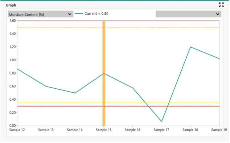How to implement NIR spectroscopy in your laboratory workflow | Metrohm