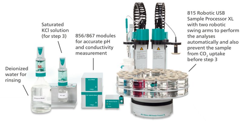 USP – simple automated analysis of ultrapure water | Metrohm