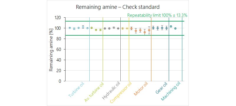 Monitoring antioxidant content of in-service industrial lubricants with ...