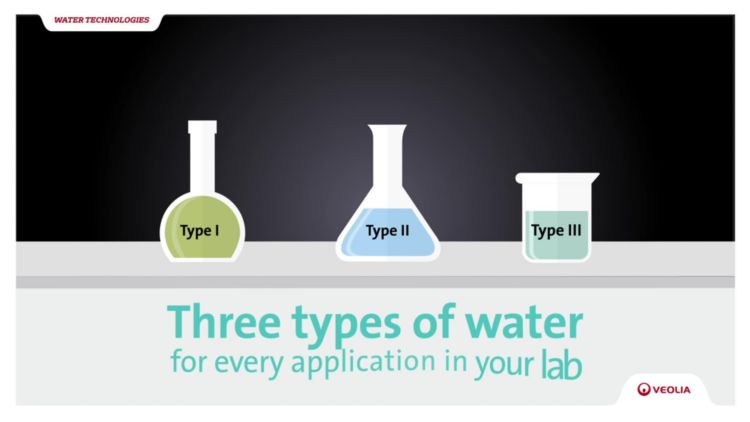 PURELAB Quest | Metrohm