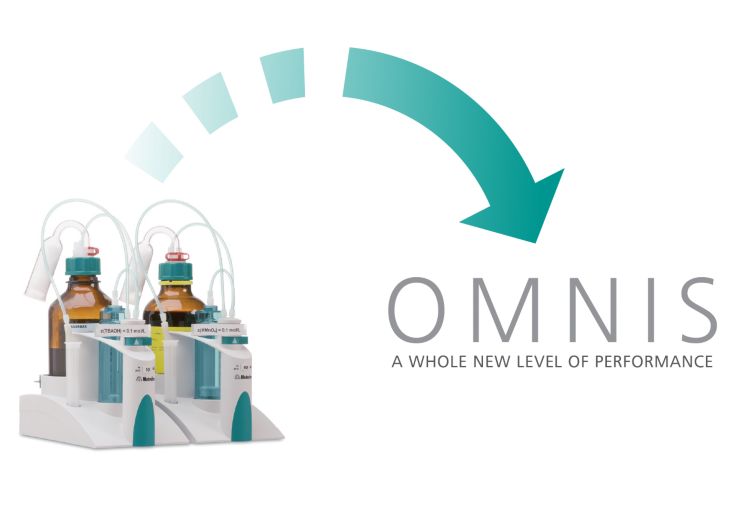 OMNIS Software meets Titrando | Metrohm