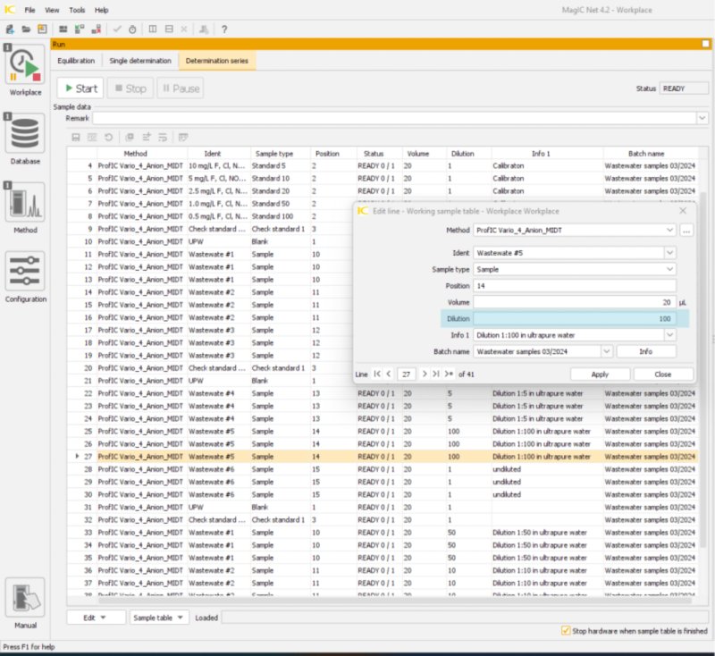 Advancing precision and efficiency in ion chromatography with automated ...