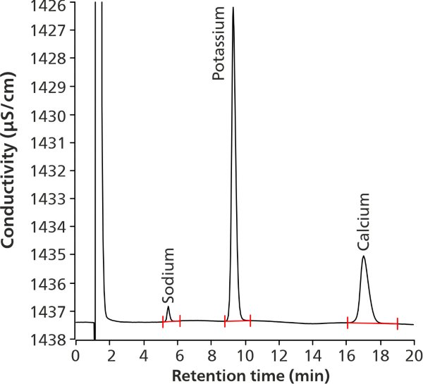 Potassium in potassium bicarbonate and potassium chloride effervescent ...