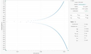 Determining the corrosion rate with INTELLO | Metrohm