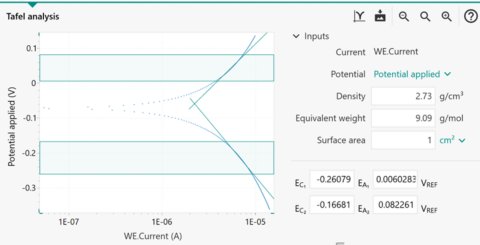 Determining the corrosion rate with INTELLO | Metrohm
