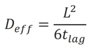 Hydrogen permeation with a single instrument according to ASTM G148 ...
