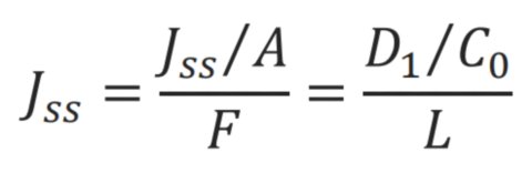 Hydrogen permeation with a single instrument according to ASTM G148 ...