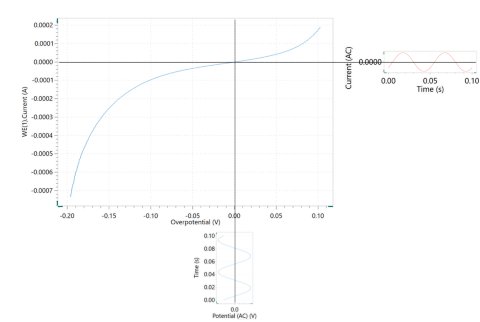 Electrochemical impedance Spectroscopy (EIS) Part 1 – Basic Principles ...