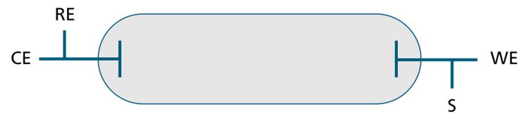 Electrochemical Impedance Spectroscopy (EIS) Part 2 – Experimental ...