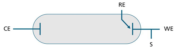 Electrochemical Impedance Spectroscopy (EIS) Part 2 – Experimental ...