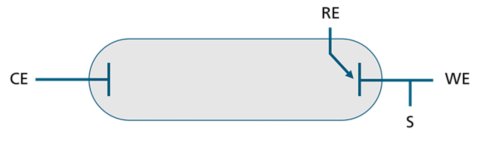 Electrochemical Impedance Spectroscopy (EIS) Part 2 – Experimental ...